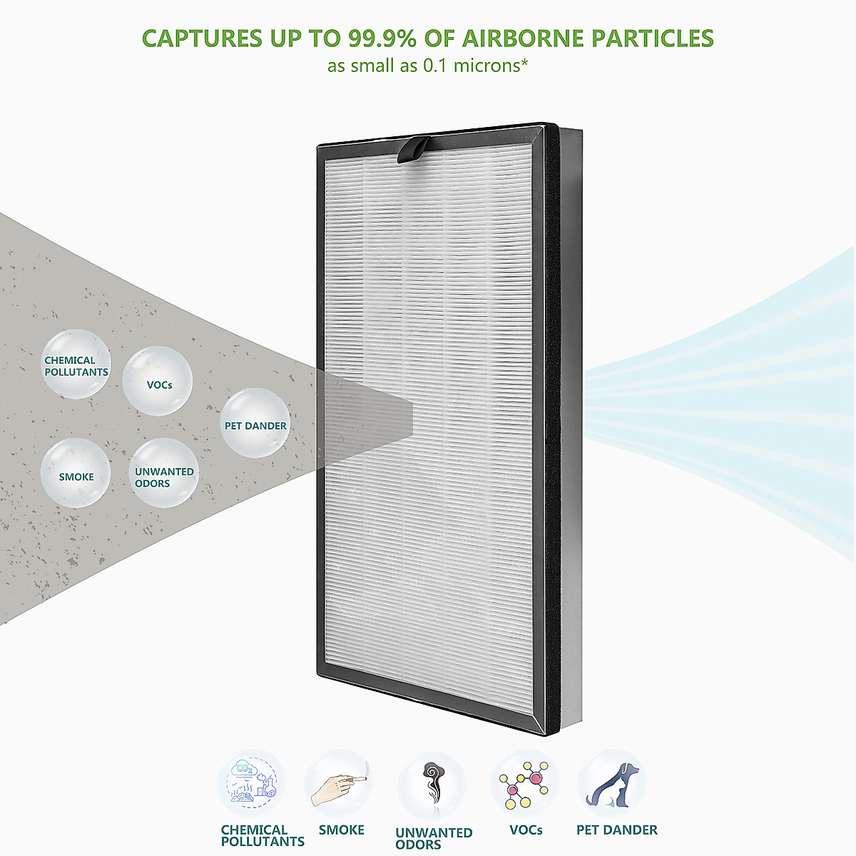 MA-112 Replacement Filter, Compatible with Medify MA 112 Air Purifier, 3 in 1 with Pre-filter, H13 True HEPA Filter and Activated Carbon for 99.9% Removal, 2 Pack