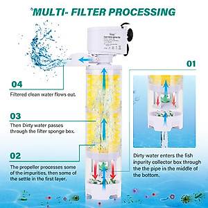 hygger Power Aquarium Sponge Filter, 264GPH Submersible Fish Tank Filter with Fish Impurity Separation Treatment Collection Box Filter, Filtration Oxygenation Circulation Adjustable Water Flow 25W