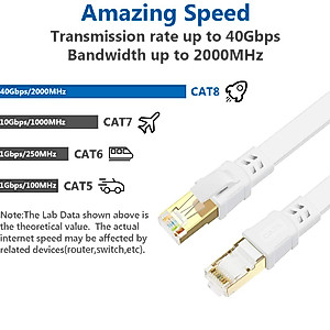 Cat 8 Ethernet Cable 50 ft High Speed Flat Internet Network RJ45 Cable Shielded 2000Mhz 40Gbps LAN Patch Cables Cords for Gaming, Xbox, PS5, PS4, PC, Router, Outdoor - Compatible for Cat7/Cat6a/Cat5e