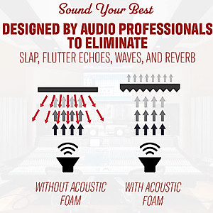 Acoustic Panels Soundproof Wall Panels- 24 Pack 2" x 12" x 12" Sound Proof Foam Panles Adhesive High Desnsity Fireproof Sound Panels Top Quality Sound Deadening Panels Ideal for Home & Studio