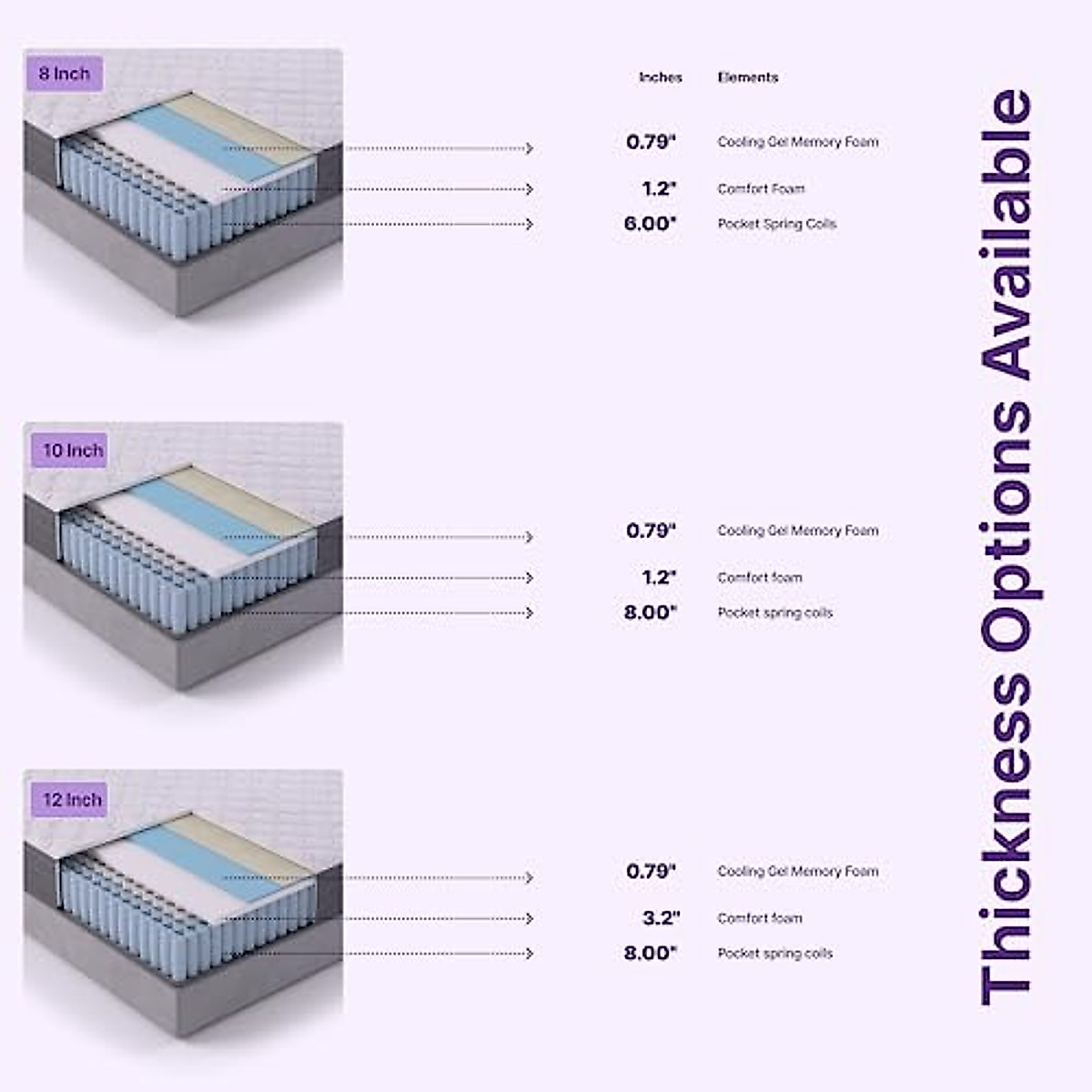 NapQueen 10 Inch Victoria Hybrid Twin XL Size, Cooling Gel Infused Memory Foam and Pocket Spring Mattress, Bed in a Box White