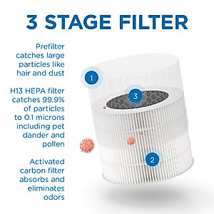 Medify MA-18 Air Purifier with True HEPA H13 Filter | 662 ft² Coverage in 1hr for Allergens, Smoke, Wildfires, Odors, Pollen, Pet Dander | Quiet 99.9% Removal to 0.1 Microns | White, 1-Pack