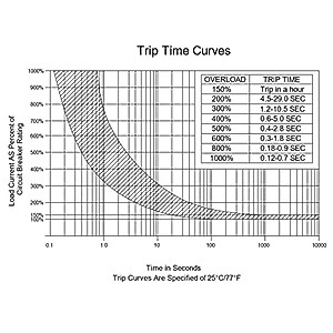 4PCS DC 12V-24V Automatic Reset Circuit Breaker with Cover Stud Bolt, Automotive Replacement Accessories for Battery Chargers, Trucks, Buses, Car Engines, Marine, Electric Cars (50A)