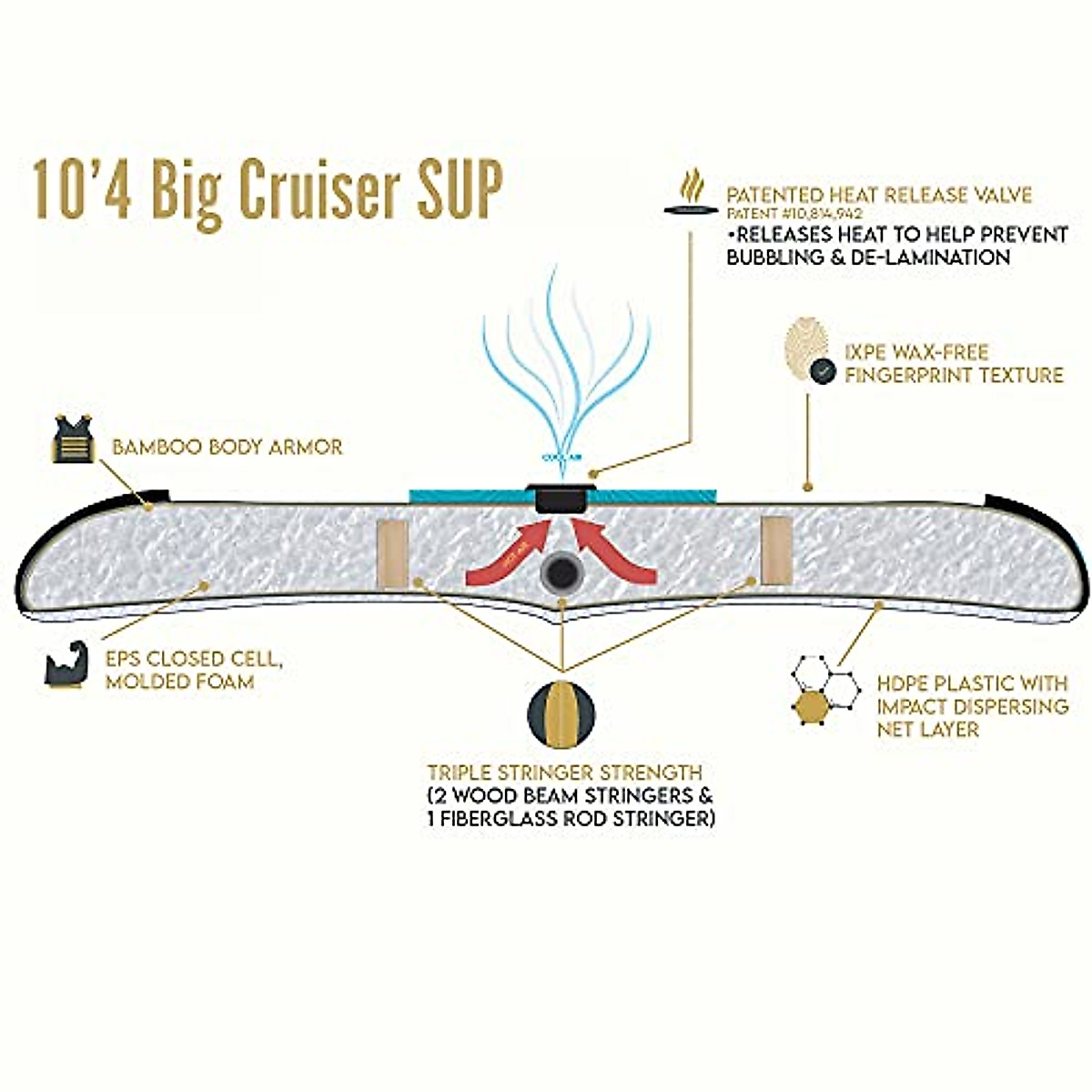 South Bay Board Co. - 10’4 Big Cruiser Stand Up Paddle Board Package - Wax-Free Soft-Top Paddle Board, Bag, Kayak Seat, Paddle, Leash, & Fins - Best Beginner SUP Package for Adults