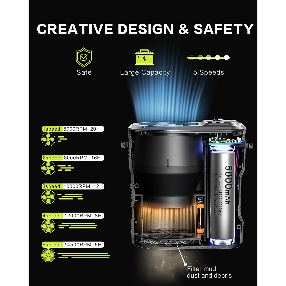 Yinken Waist Fan 10000mAh Rechargeable,Portable Fan with over 24H Working Time, 15000RPM Strong Airflow Wearable Belt Fan Personal Waist Clip Fan for Clothes Shirt Farm Work Hiking