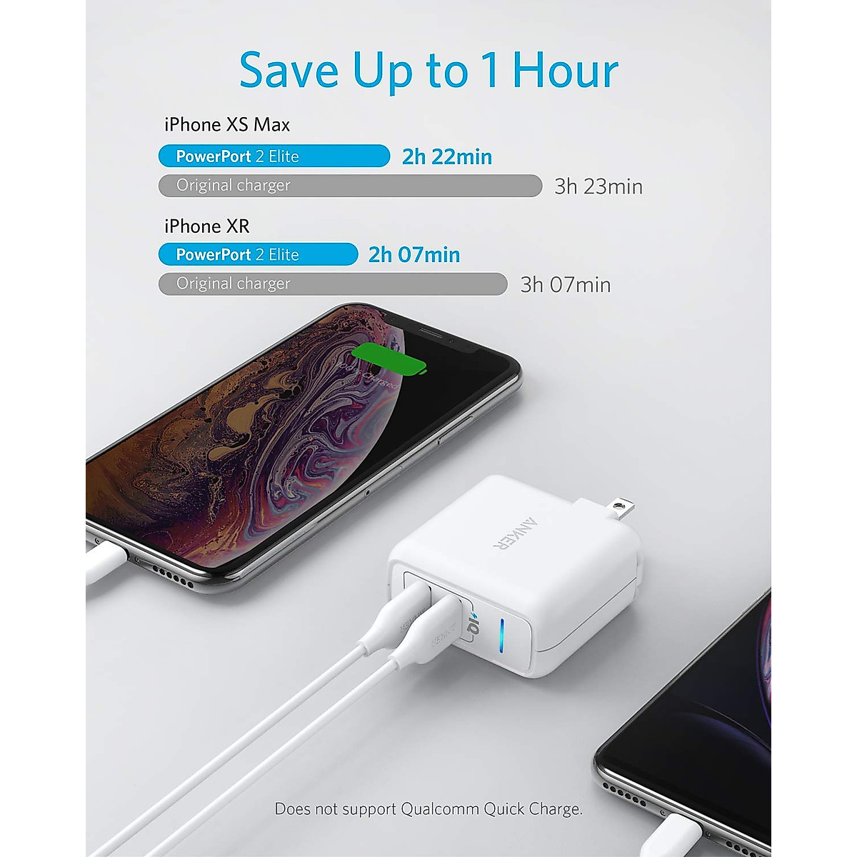 Anker Elite Dual Port 24W Wall Charger & Powerline II Lightning Cable (3 Pack), Compatible with iPhone SE 11 11 Pro 11 Pro Max Xs Max XR X, iPad, and More