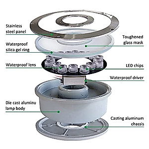 Nderwater Pond Lights - Ring Fountain LED Lamp, 12V LED Ring Underwater Fountain Light, IP68 Waterproof Pond Lights For The Garden, Fountain Pool, Landscape Decoration ( Color : Rgb , Size : 6W(12V) )