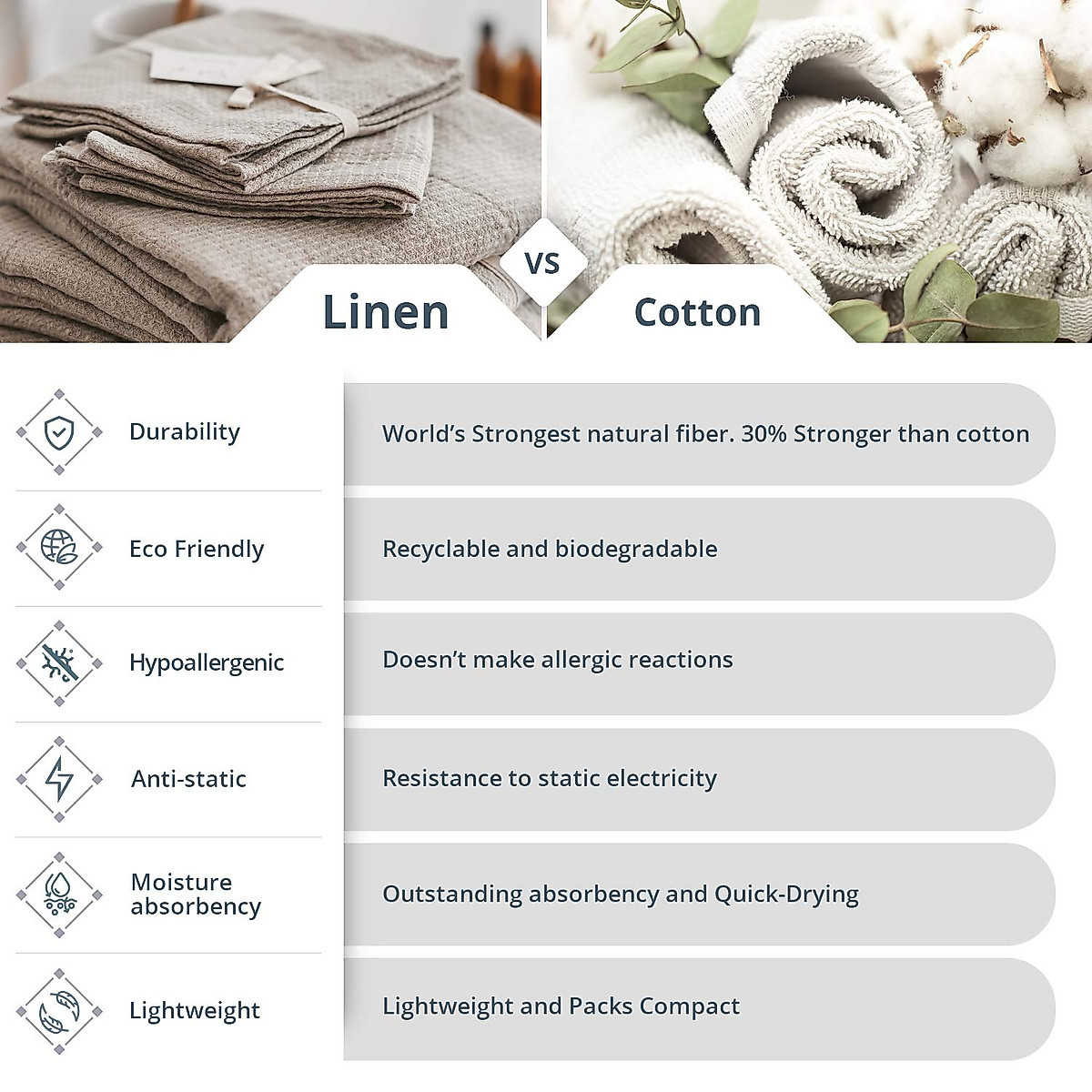 Pure 100% Linen Bath Towel - Stone-Washed 30 x 60 inch Soft Lightweight Travel Towel - Waffle Weave Quick Dry Hair Towel - Natural Flax Thin Towels for Bathroom Gym or Sauna - Sustainable Bath Sheet