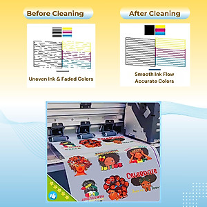 NGOODIEZ Printhead Cleaning Kit for Any DTF Printer/DTG Printer - Universal Printhead Cleaner Kit for Printer Nozzle - Printer Cleaning Kit for Direct Transfer Film Printers (100mL Solution)