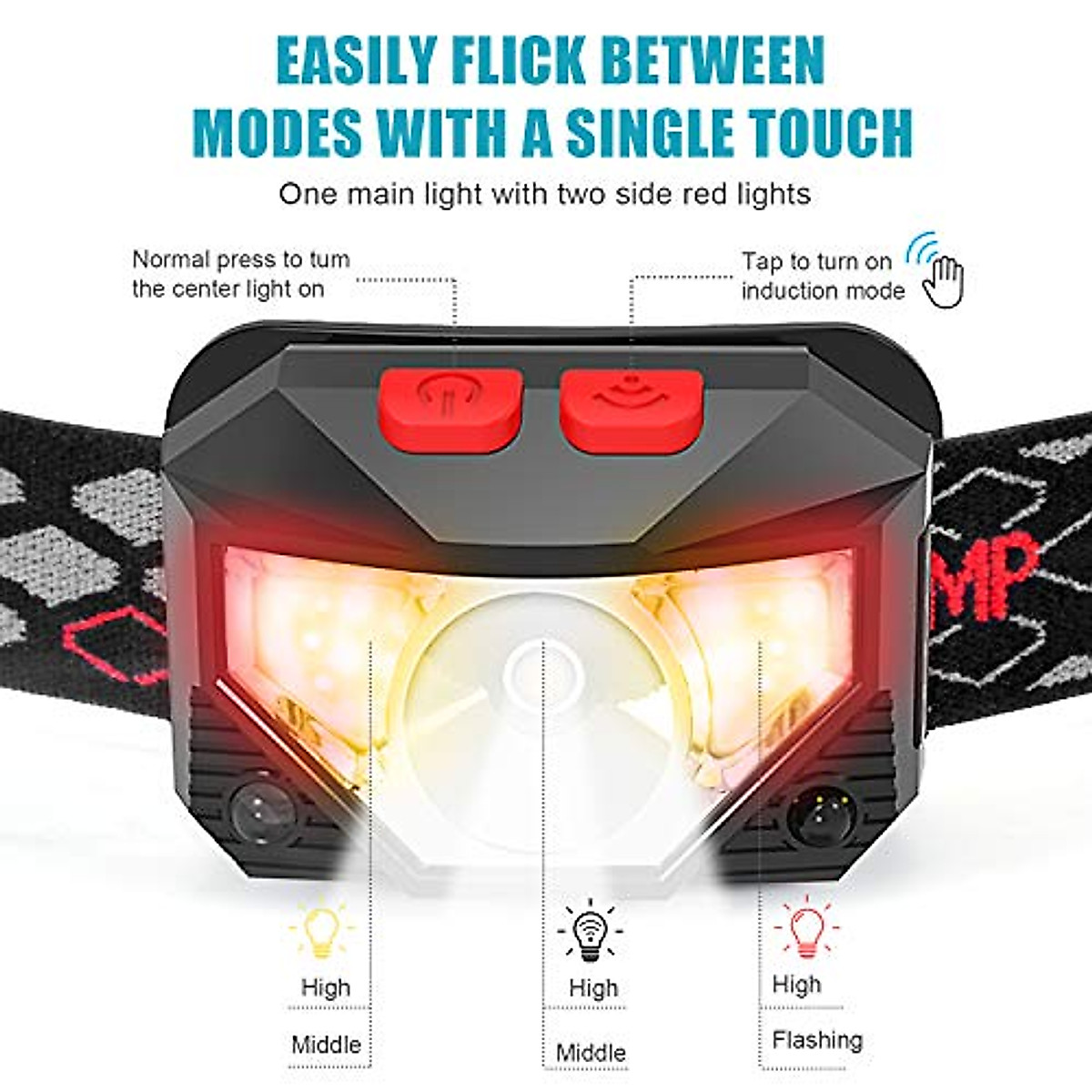 IKAAMA Headlamp, 2 Pack 1100 Lumen Super Bright Rechargeable LED Head Lamp with White Red Light, Motion Sensor 8 Modes Head Flashlight, IPX5 Waterproof Headlight for Outdoor Camping Running