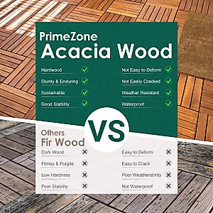 PrimeZone 27 PCS Solid Acacia Wood Interlocking Patio Deck Tiles - 12" x 12" Indoor Outdoor Waterproof Flooring Tiles for Balcony, Backyard, Garden & Poolside, All Weather Use, Natural Wood