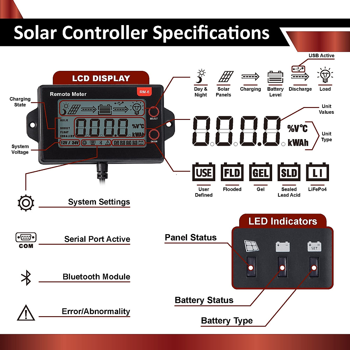 ExpertPower 400W 12V Solar Panel Kit for RV Off-Grid Solar Power System: 400W Mono Solar Panels + 40A MPPT Charge Controller + 12V 200Ah Gel Deep Cycle Battery