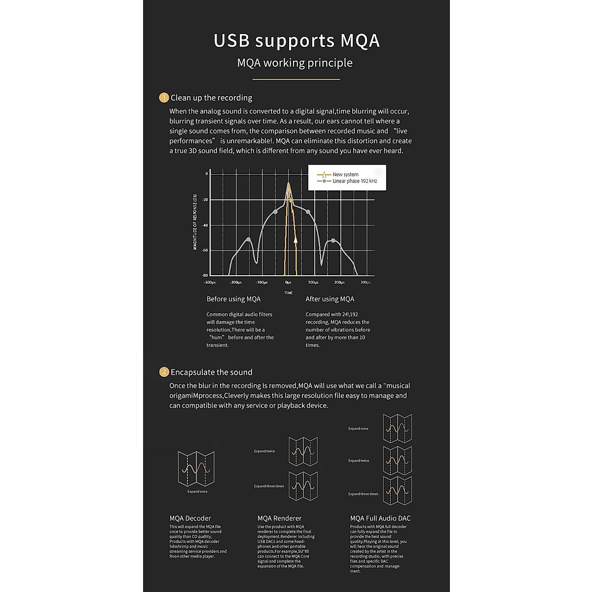 S.M.S.L SU-1 MQA MQA-CD Audio Decoder AK4493S XU316 768kHz/32Bit DSD512 Hi-Res DAC