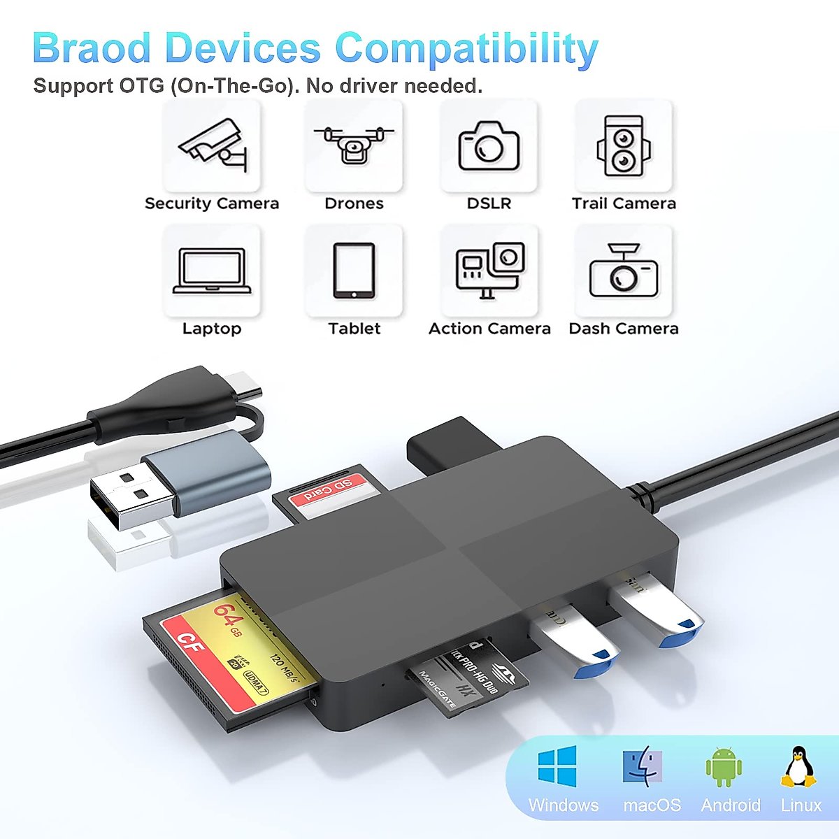 USB C USB3.0 Multi Card Reader Hub, SD/XD/TF/CF/MS Card Slot with 3 USB3.0, 8 in 2 Memory Card Reader/Adapter/Hub for SD SDXC SDHC CF CFI XD MS TF Micro SD Micro SDXC SDHC MS MMC UHS-I USB Stick Mouse