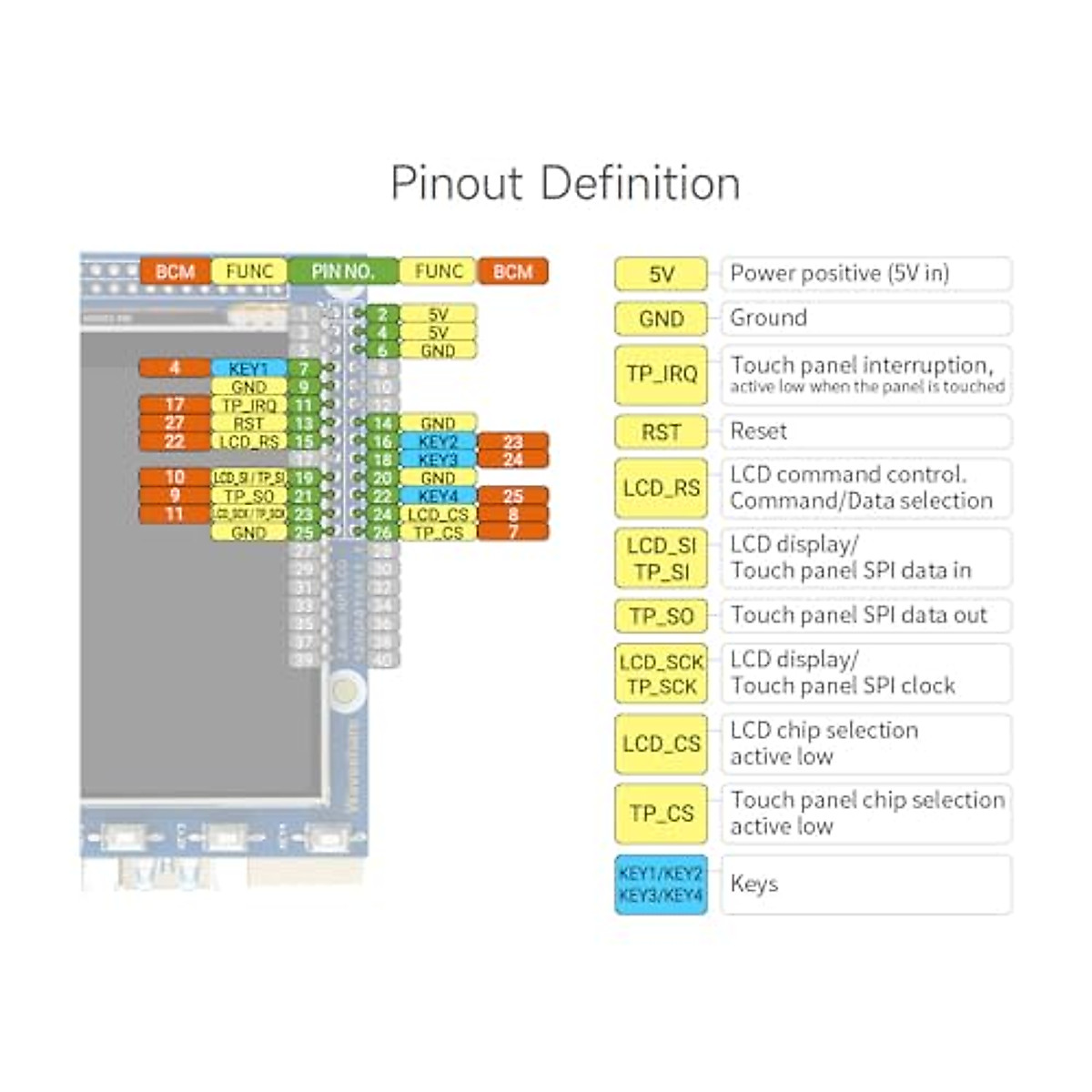 Waveshare 2.8inch Resistive Touch Screen TFT LCD, Compatible with Raspberry Pi 5/4B/3B/Zero/Zero W/Zero 2W/Pico/Pico W/Pico WH, 320x240 Resolution