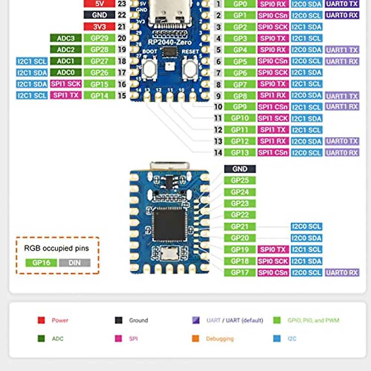 Yoidesu RP2040 M Development Board, USB C Port Dual Core Microcontroller Kit for C, C + +, for Python Development