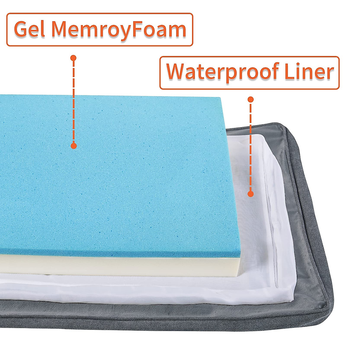 luckyvo Dog Bed Mat for Large Dogs, Orthopedic Gel Memory Foam, Waterproof, Removable Cover, 35x22x3 inches, Grey