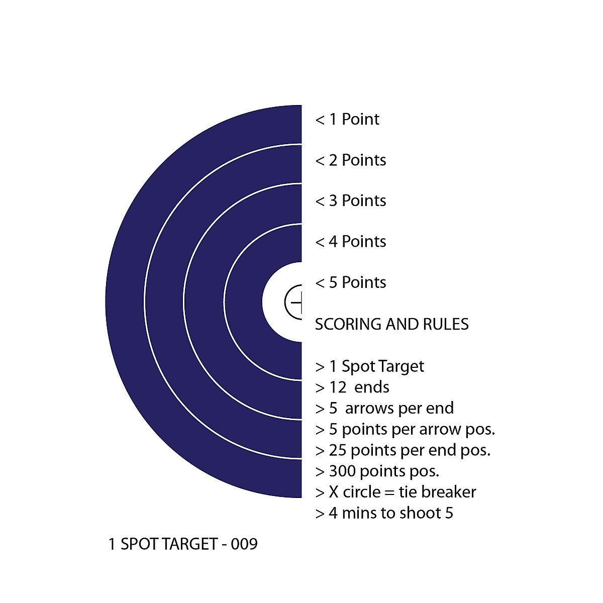 Perfect Strike Archery Targets. Classic OPS No. 000. Archery Paper Targets. Great for Practice in The Backyard or at The Range. (12" x 12" Targets) (12)