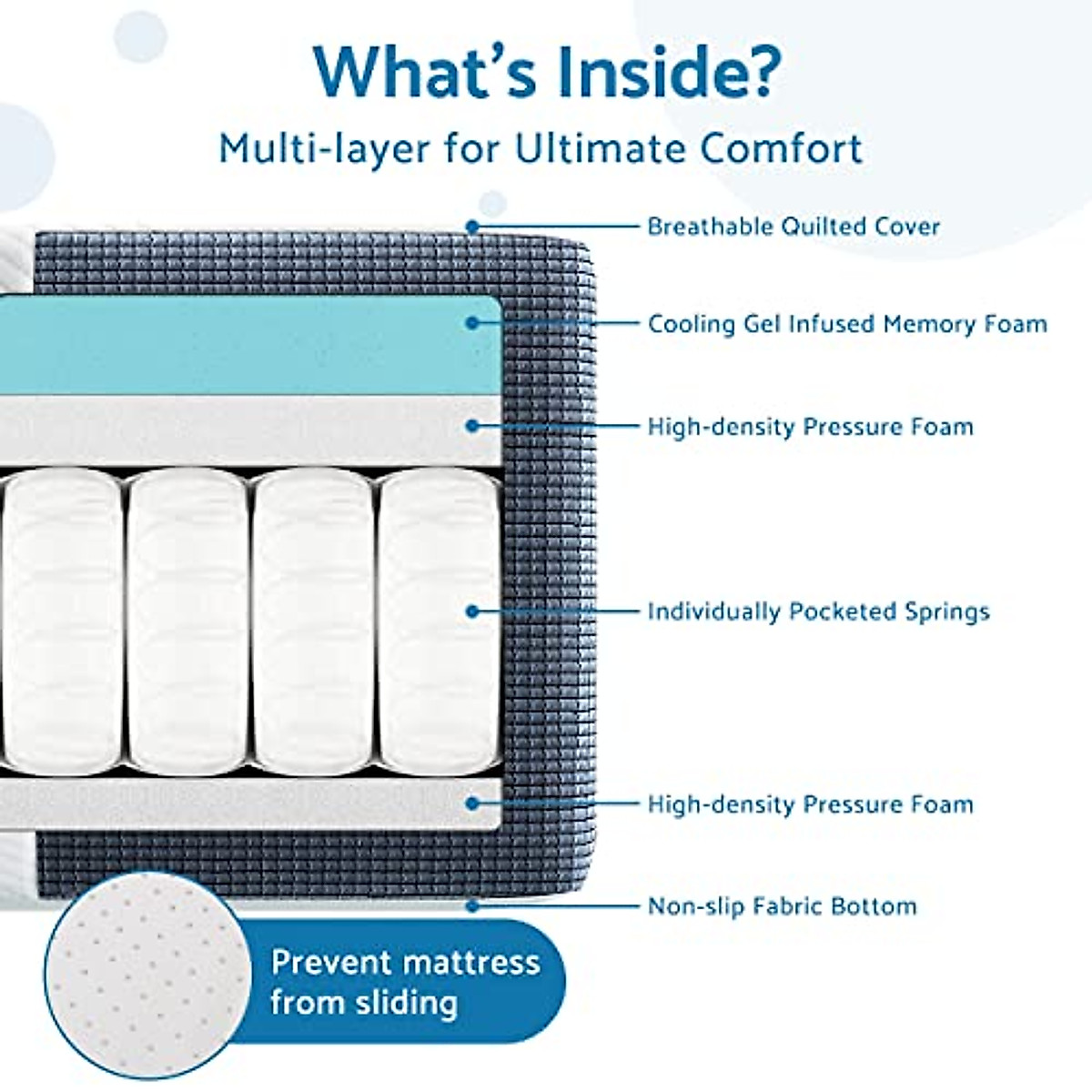 IULULU Twin Size Mattress, 10 Inch Memory Foam and Innerspring Hybrid Mattress with Breathable Cover, Cooling Gel Infused, Medium Feel, CertiPUR-US Certified, Bed in A Box (DNJ-450)