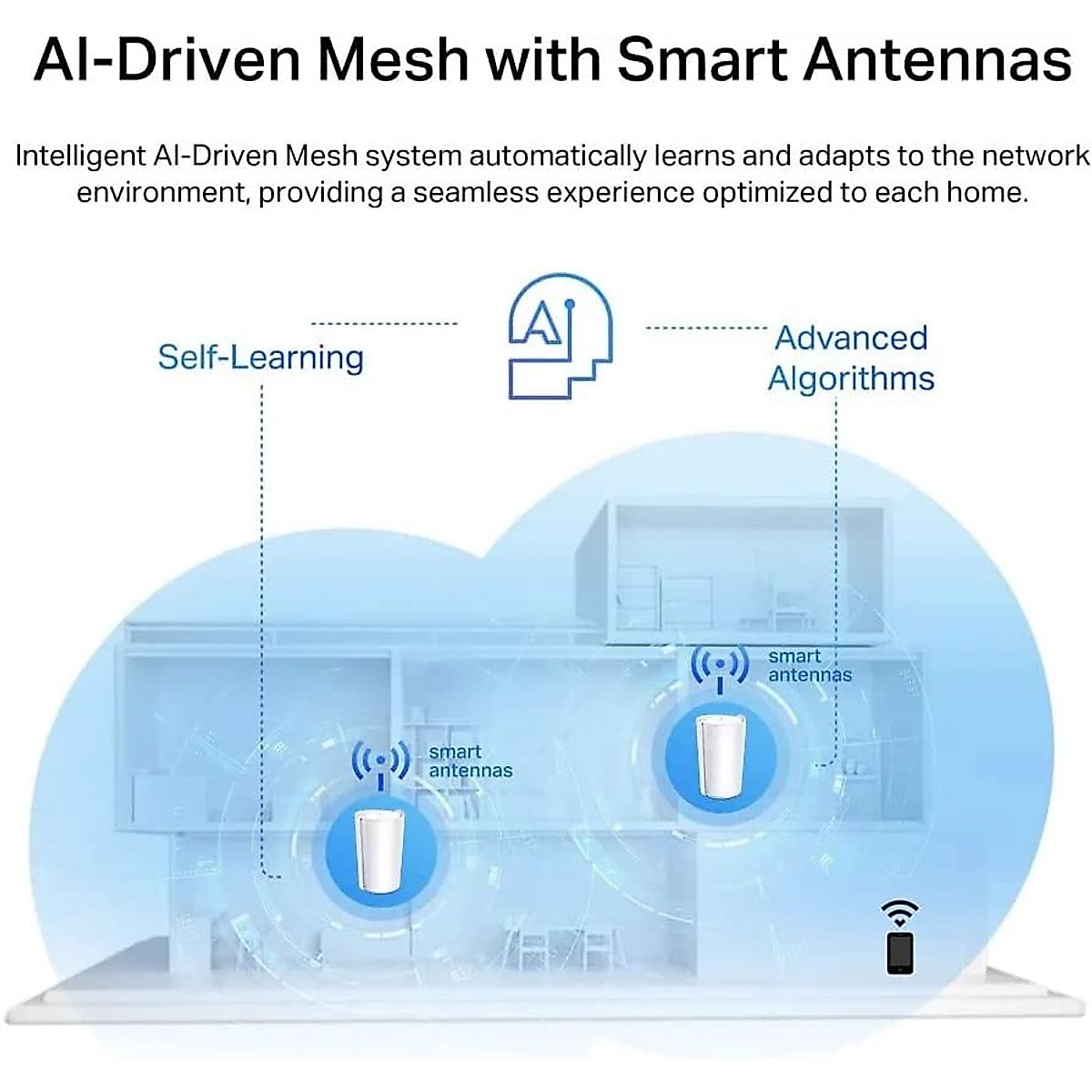 TP-Link Deco AX7800 Tri-Band Mesh WiFi 6 System (Deco X95) Whole Home Coverage up to 6100 Sq.Ft With AI-Driven Smart Antennas Multi-Gig Ethernet Replaces Wireless Router and Extender(2-Pack)(Renewed)