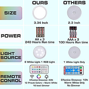 EverBrite Puck Lights with Remote, Wireless LED Puck Lights Battery Operated, 13 RGB Colors Changing Under Cabinet Lights, Dimmable Closet Lights with Timer, Battery Included (6-Pack)