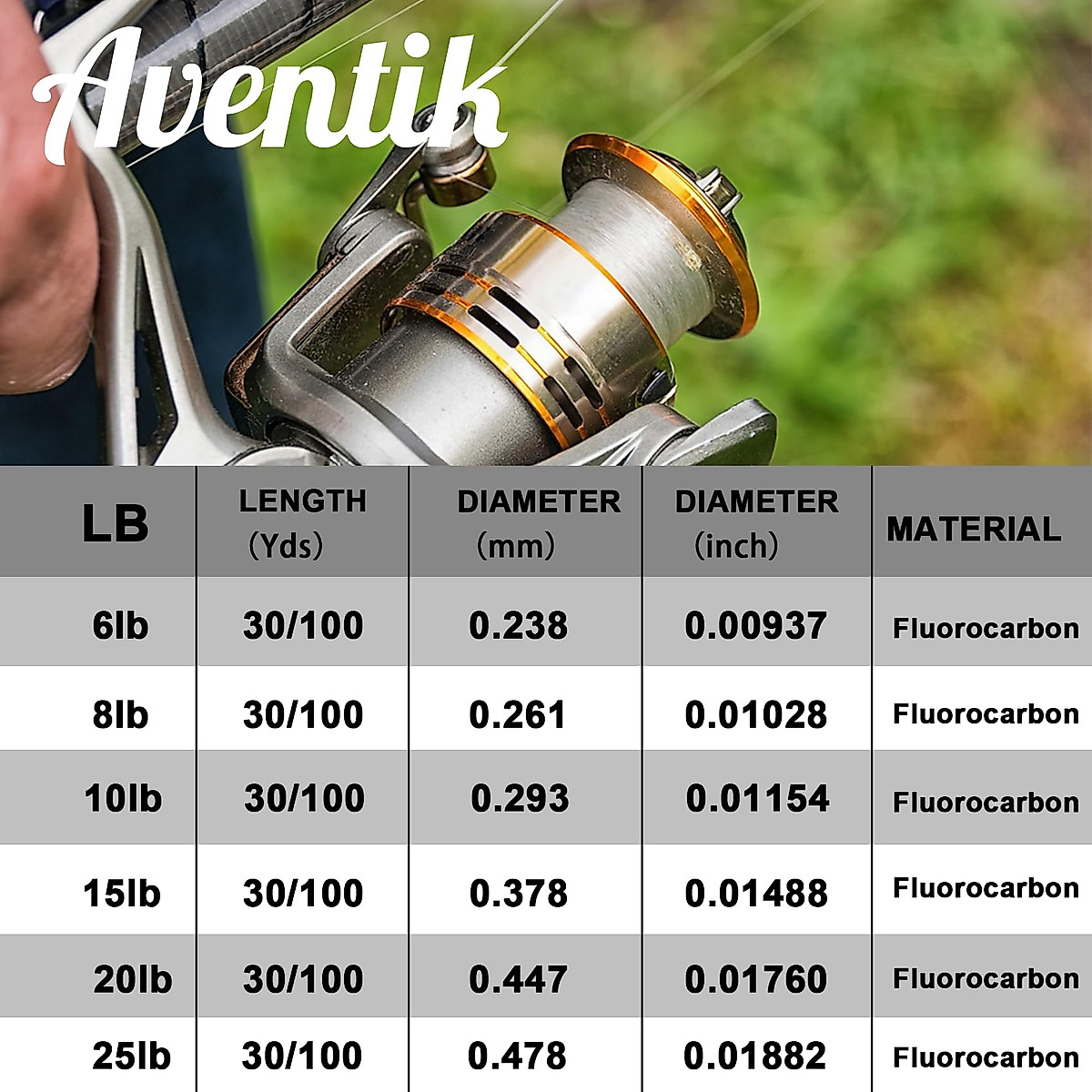 Aventik Pure Clear Fluorocarbon Fishing line Fishing Tippet Leader Line Sinking Fast Ultra-Low Visibility High Abrasion Resistance for Saltwater Freshwater Clear 6/8/10/15/20/25LB(20LB(9.1KG)-30Yards)