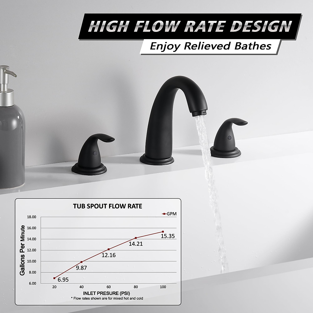 sumerain Matte Black Roman Tub Faucet with Valve, 3 Hole Deck Mount Bathtub Faucet High Flow