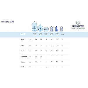 New Wave Enviro Products BPA Free Tritan™ Bottle, 5-Gallon