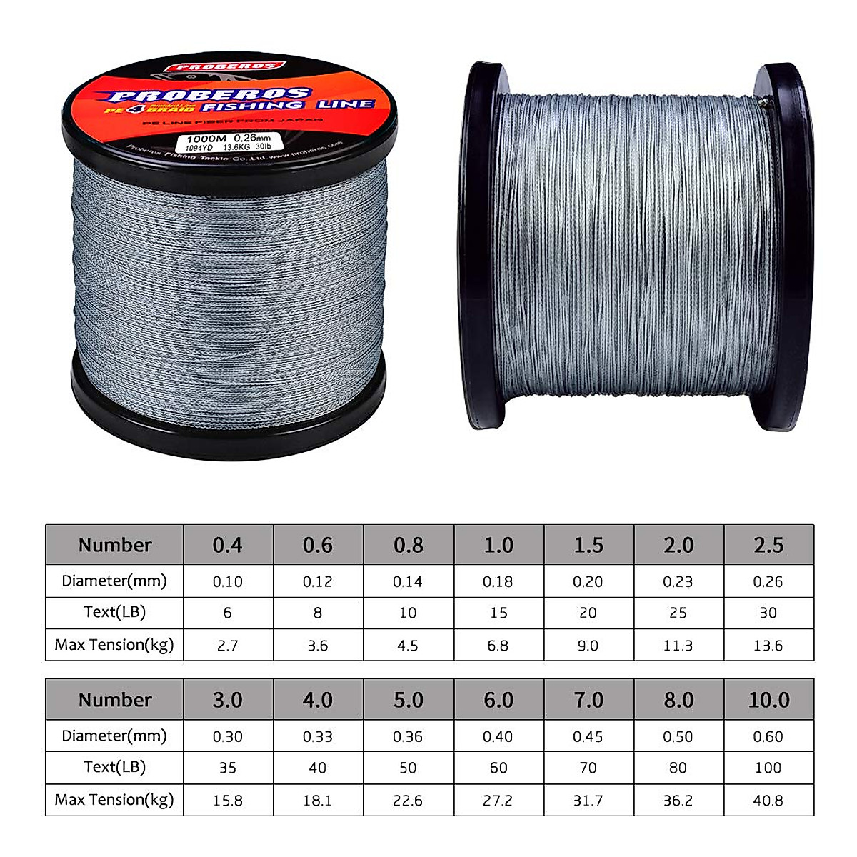 BAIKALBASS Braided Fishing Line 4 Strands Strong Multifilament PE Braid Wire for Saltwater 547Yard/500M 35LB Gray