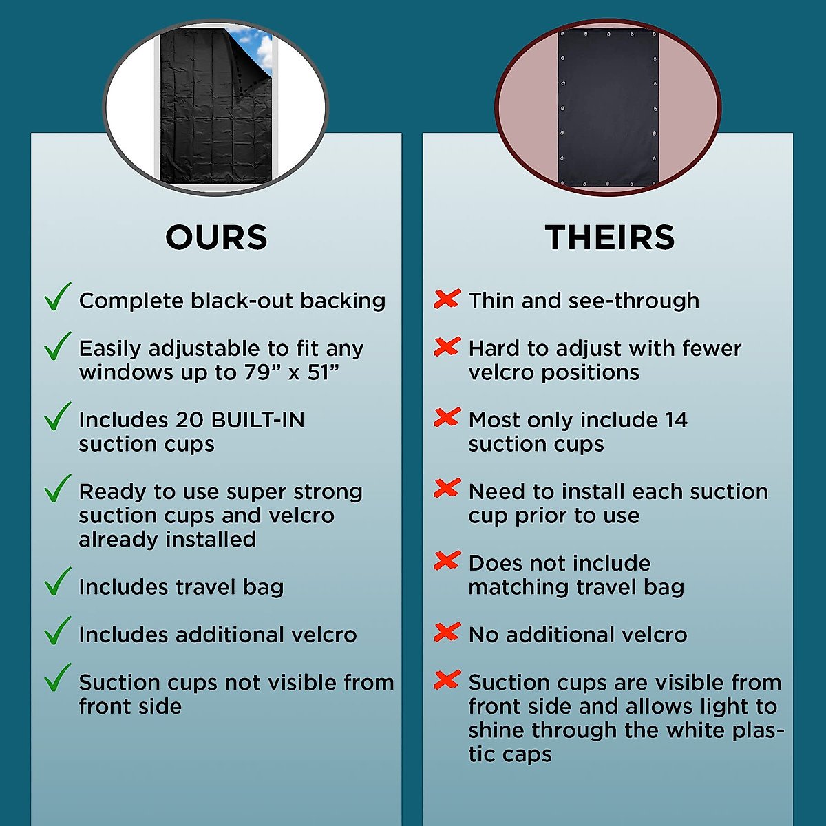 Rio Salto Portable Blackout Curtains with Suction Cups Removable Travel Baby Nursery Temporary Blind Windows Curtain Shades Car Darkening Cover Safari Animals Lion Zebra Jungle Zoo Girl Boy