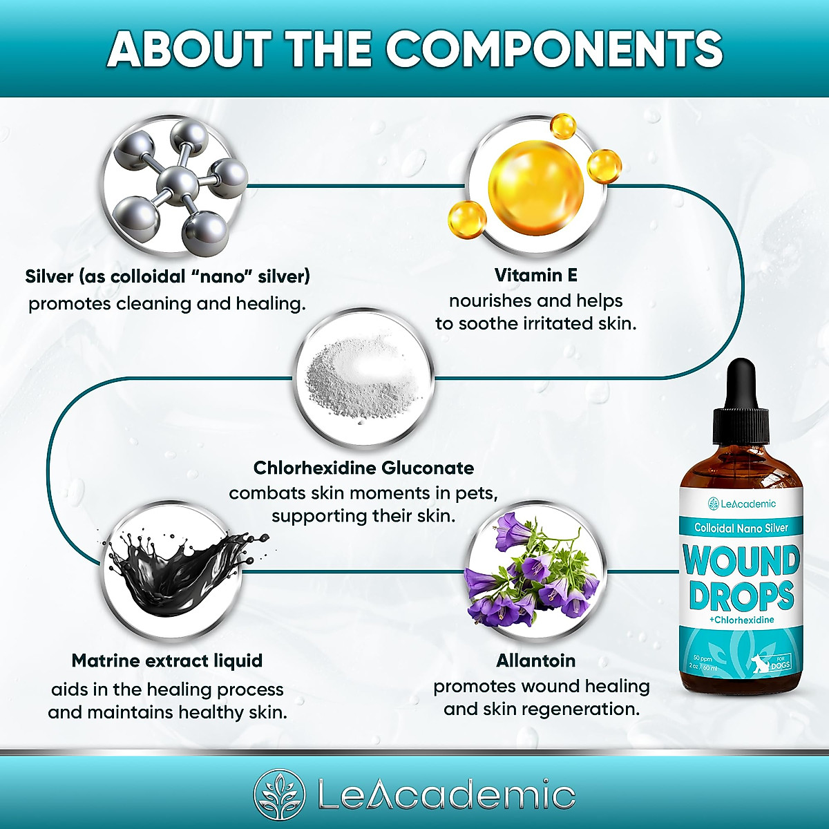 LeAcademic Dog Wound Drops | Drops for Dog Wound Care | Dog Wound Heal | Dog Wound Wash | Dog Wound Cleaner + Chlorhexidine | Wound Wash for Dogs | Colloidal Silver for Dogs | 2 Oz