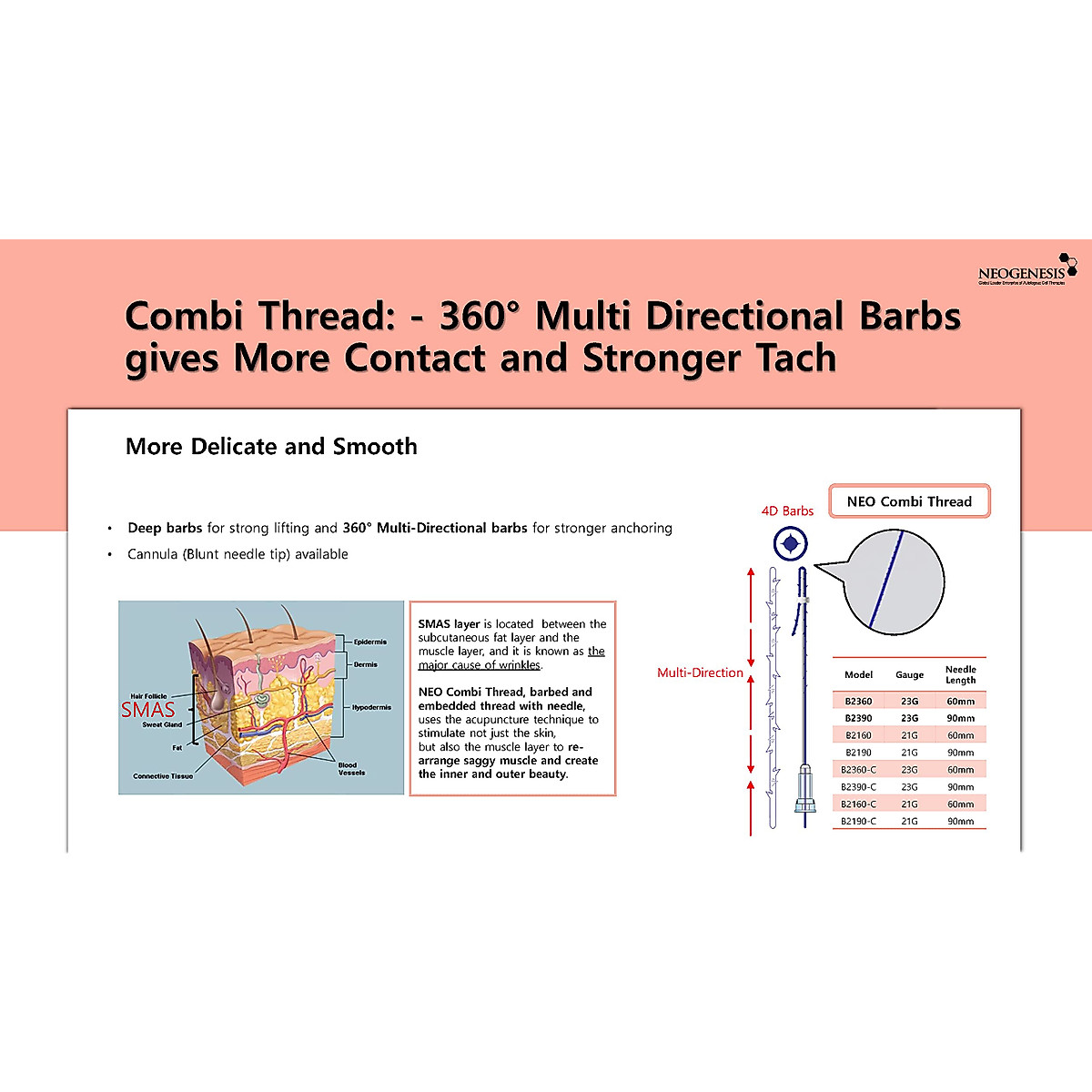 NeoGenesis PDO Combi Cog Threads for Face and Body Lift 20PCS (21G X 60MM)
