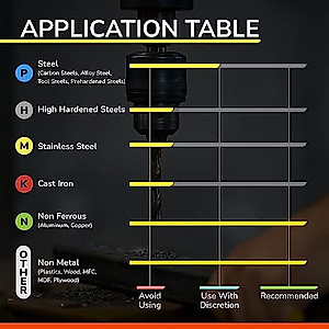 SPEED TIGER Carbide Spiral Router Bits Down Cut - ISED1/4” Diameter, 1” Cutting Length, 2-1/2"OVL (1 Piece, 1/4") - for Wood, Oak, MDF, Aluminum – Mill Bits Sets for DIYers & Professionals