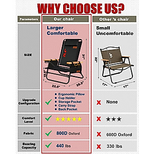 AnYoker Beach Chair, 4 Adjust Position Compact Backpacking Chair, Portable Folding Chair, Camping Chair with Side Pocket, Headrest,Cup Holder,Shoulder Strap, Lightweight Hiking SDTJY（Mouse）