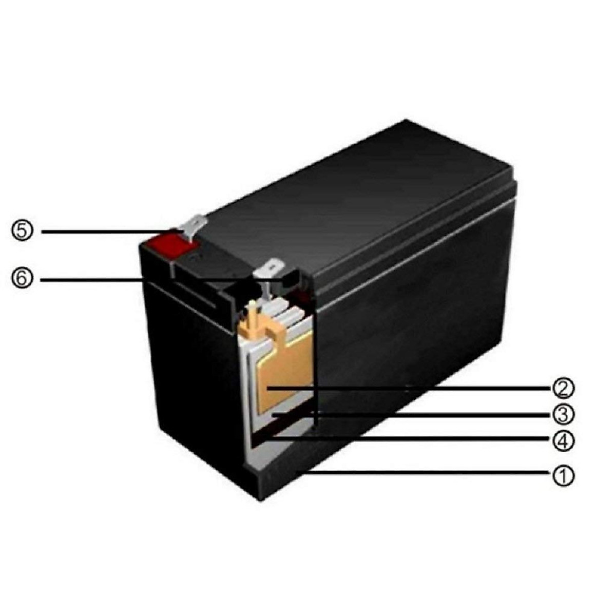 Replacement Battery for Model # RD907500P 7,500-Watt 420 cc Gasoline Powered Electric Start Portable Generator Replacement Battery Beiter DC Power