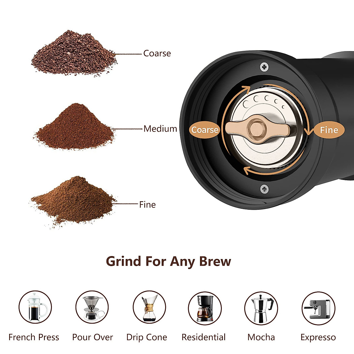 Manual Coffee Grinder, Stainless Steel Conical Burr Hand Coffee Grinder Mill, Adjustable for Fine/Coarse Grind, Perfect for Home and Camping