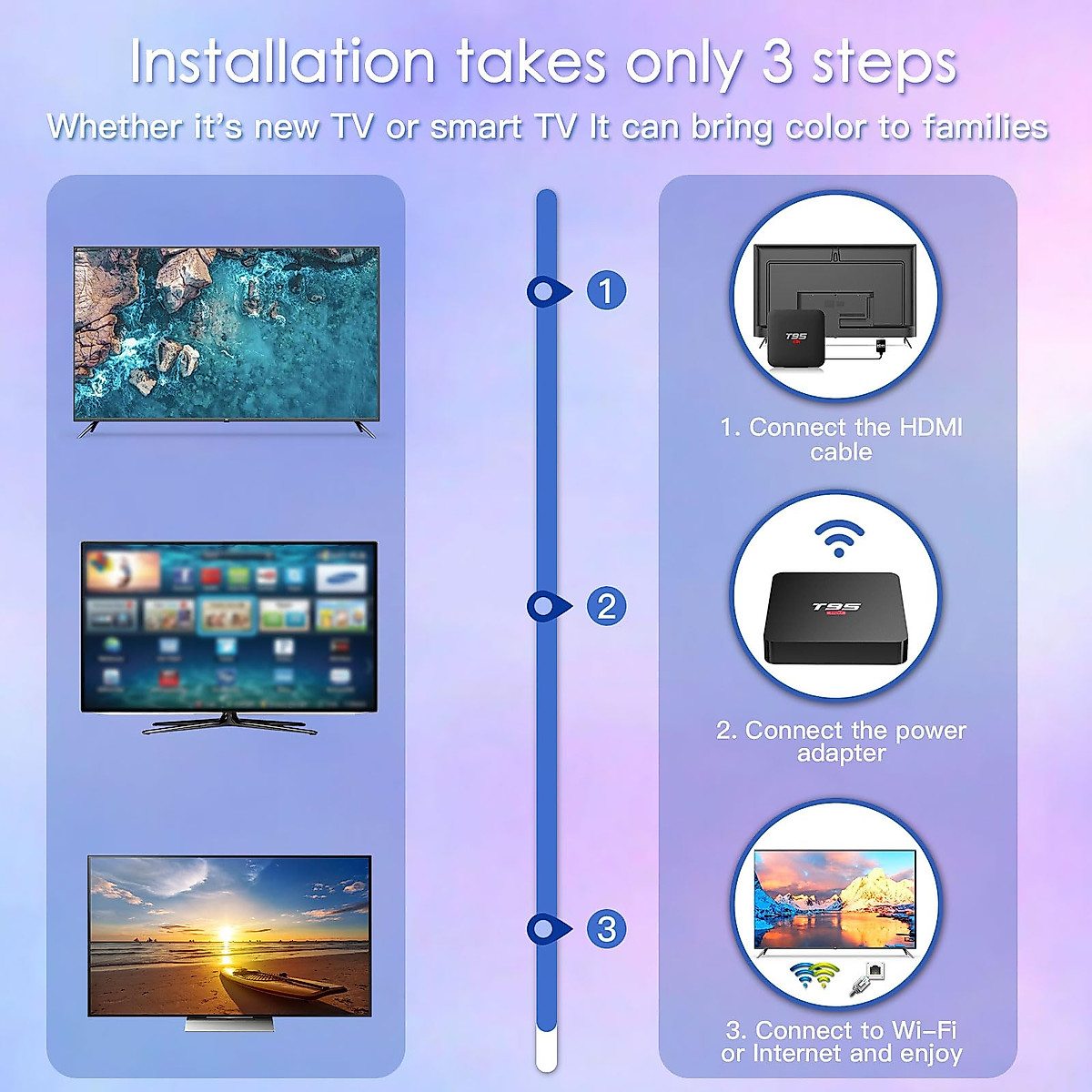 Android 10.0 TV Box, Android Smart TV Box T95Super 2GB Ram 16GB ROM Quad-Core Allwinner H3 Set top TV Box Support WiFi 2.4GHz 3D 4K Android Media Player