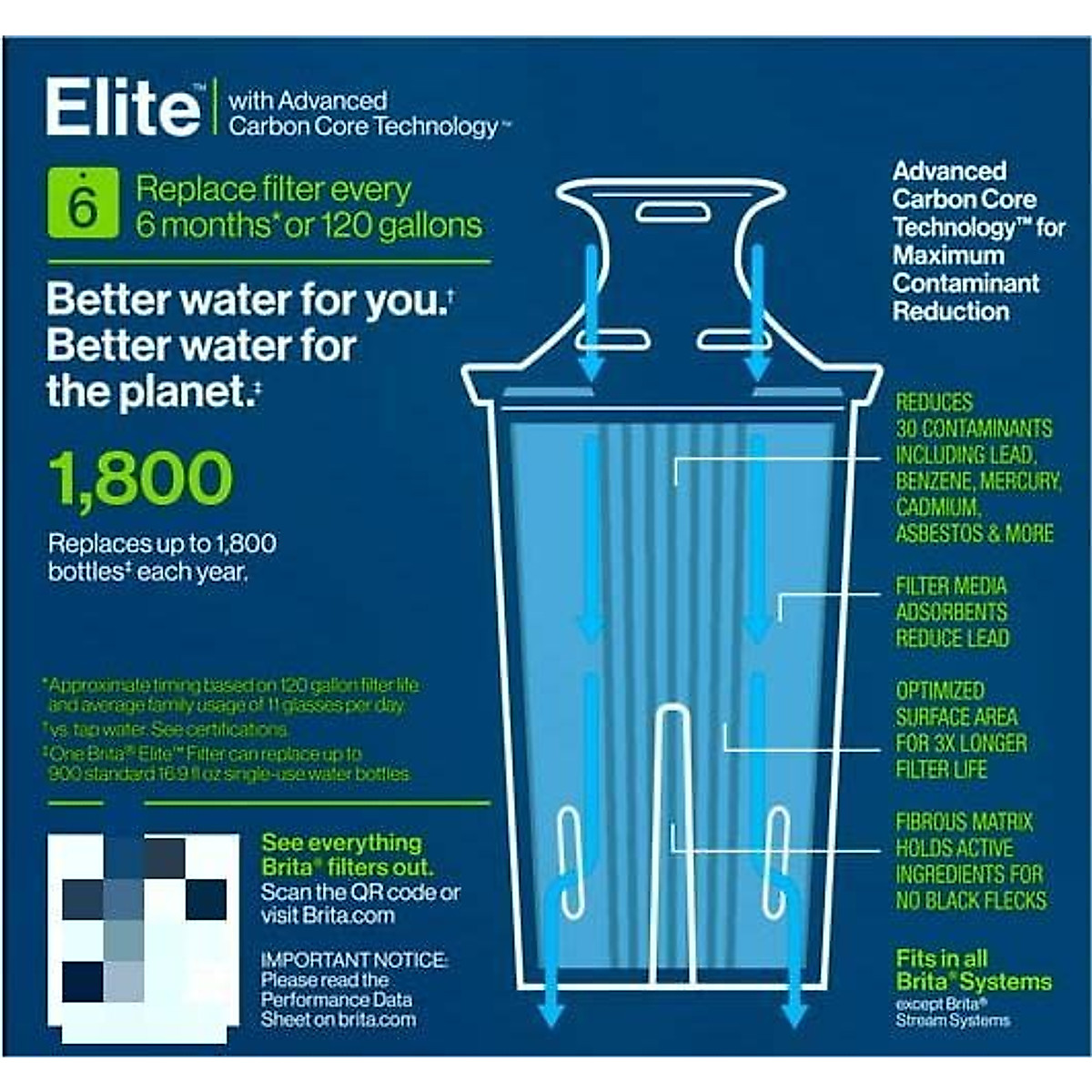 Elite Replacement Water Filter for Pitchers and Dispensers, 2 Pack