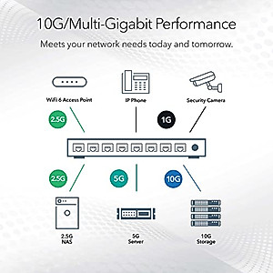 NETGEAR 10-Port Gigabit/10G Ethernet Unmanaged Switch (GS110MX) - with 8 x 1G, 2 x 10G/Multi-gig, Desktop, Wall or Rackmount, and Limited Lifetime Protection