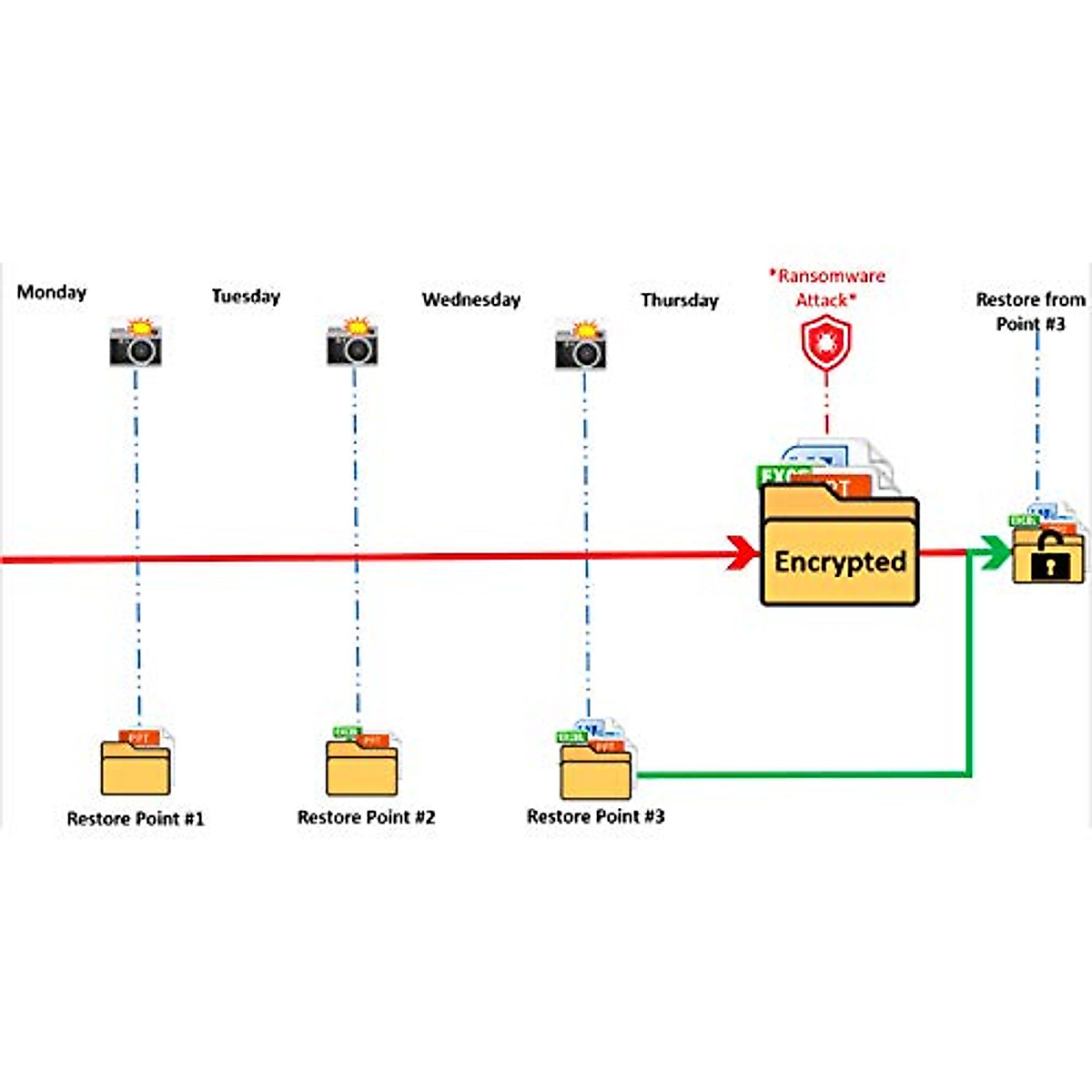 BUFFALO TeraStation 6400RN 48TB (4x12TB) Rackmount NAS with HDD Included + Snapshot Protection Against Ransomware / 4 Bay / 10GbE/ Storage Server/NAS Server/NAS Storage/Network Storage/File Server