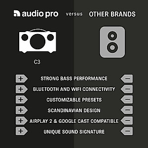 Audio Pro Addon C3 Wireless Bluetooth Speaker | High Fidelity, WiFi Multiroom, Rechargeable, Portable Speaker | AirPlay, Alexa, Spotify Connect Compatible Home & Outdoor Speaker | Black