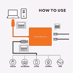 DriverGenius USB 3.0 to Dual Port Gigabit Ethernet Adapter NIC w/USB Port - Compatible for Windows 11, macOS 15 (CU200)