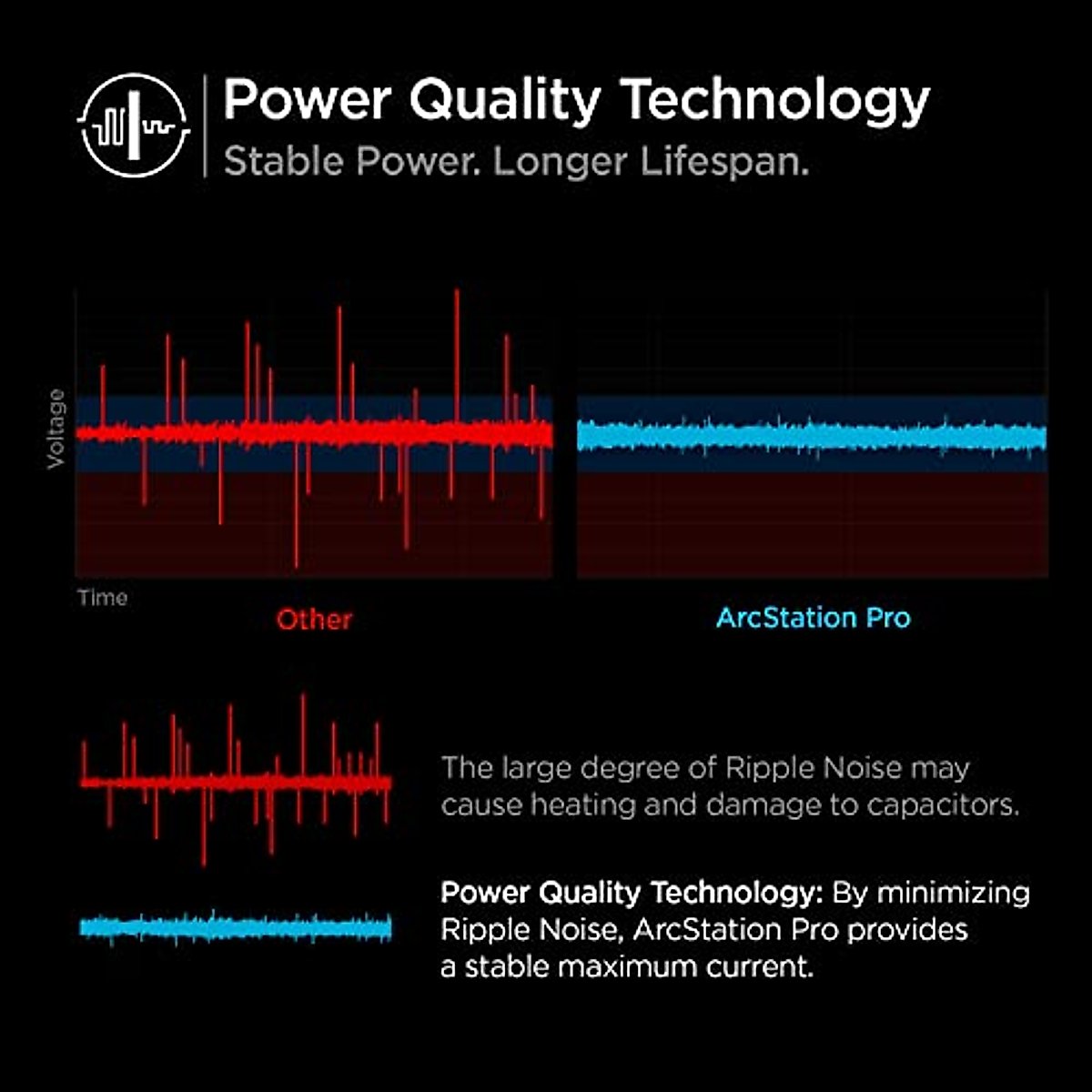 USB C Charger, Spigen [GaN Fast] 45W PD 25W PPS Super Fast Charge Type C for Galaxy S23 Ultra S22 S21 Plus FE Z Fold Flip 4 3 S20 Note 20 Pixel 6 Pro Tab S7 iPad (Cable Included/Foldable Plug)