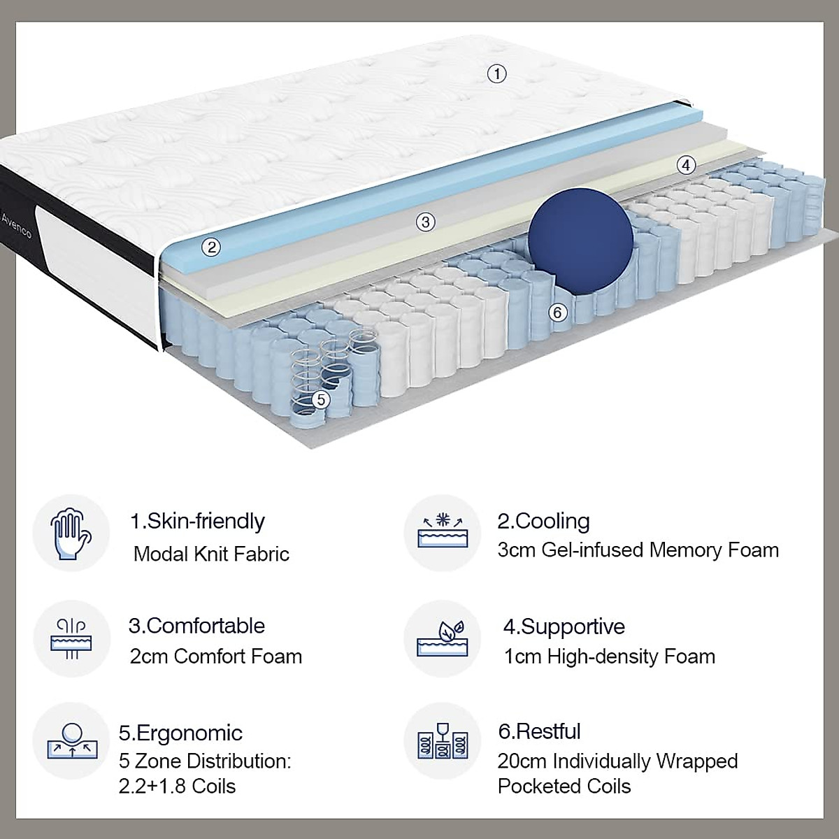 Avenco Twin XL Mattresses 10 Inch, Hybrid Mattress Medium Firm, XL Twin Mattress in a Box with Gel-Infused Memory Foam&Pocketed Springs, Motion Isolation, Breathable Knit Fabric, Strong Edge Support