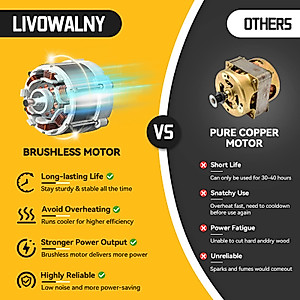 Mini chainsaw for DeWalt 20V battery: cordless electric chain saw - handheld 6 inch pruning tool（no battery）