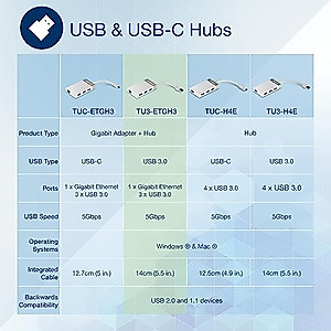 TRENDnet 3-Port USB 3.0 Hub, TU3-ETGH3, Compact USB to Ethernet Adapter, 3 x USB 3.0 Ports, 1 x RJ-45 Gigabit Ethernet Port, Supports XP, Vista, Windows, Mac OS 10.6-10.9, Nintendo Switch, White