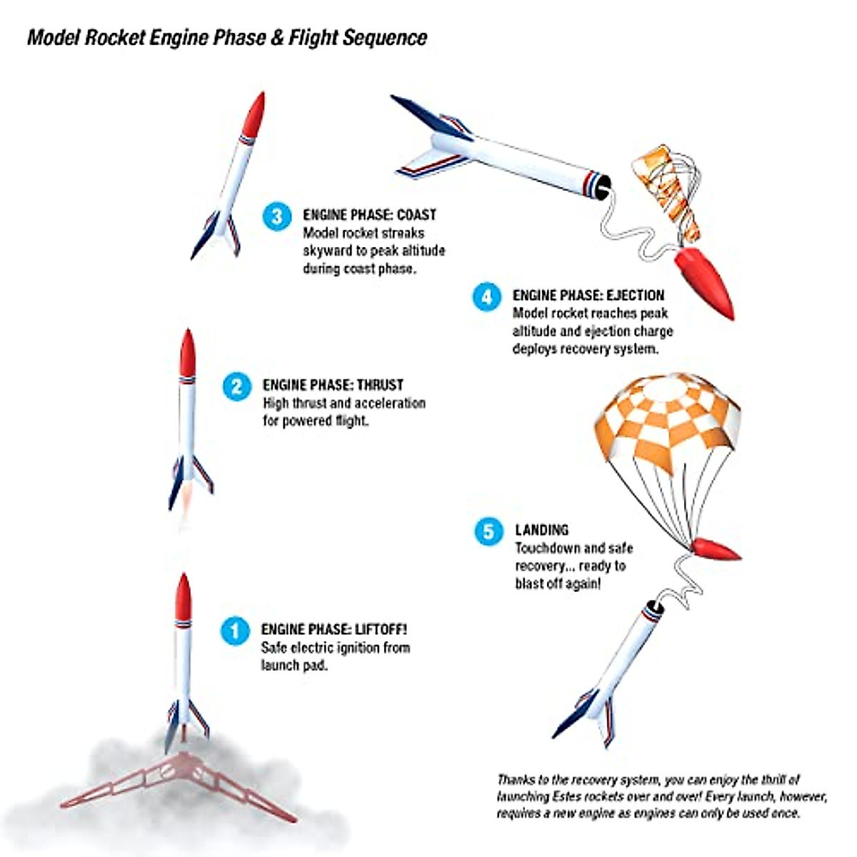 Estes Rockets Space Corps Centurion Launch Set