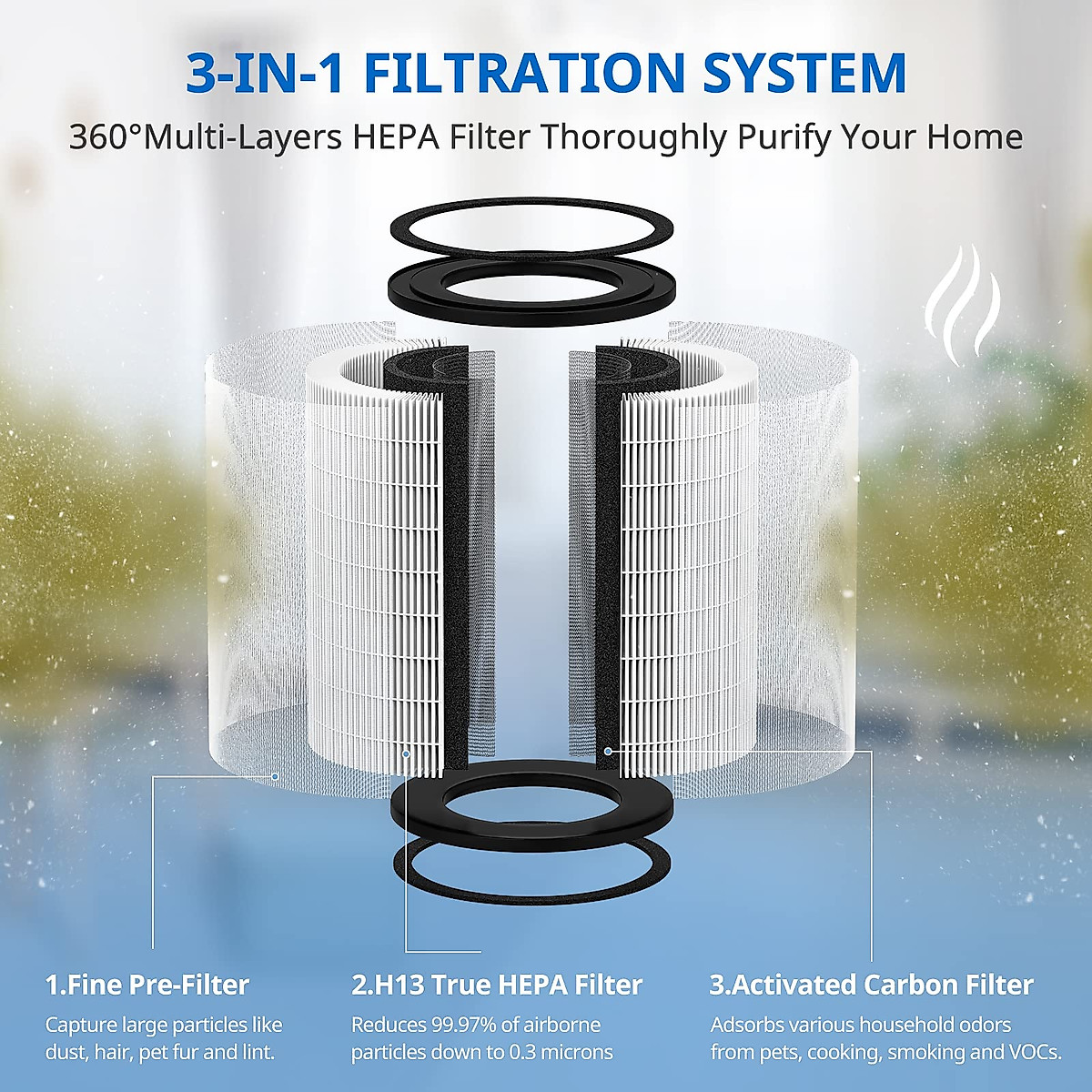 AP-T45 AP-T40FL AP-T43 H13 HEPA Replacement Filter Compatible with 1461901 Homedics 5 in 1 Total Clean Air Purifier 1461901 Replacement Filter, AP-T40, AP-T43, and AP-T45-WT, Costco 1461901