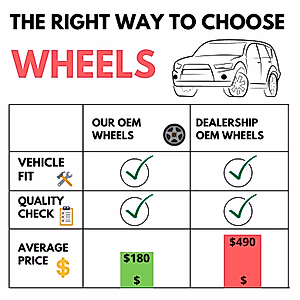 Factory Wheel Warehouse - Compatible with 19" Black OEM Aluminium Wheel for VOLVO V60, S60 2019 70471U45