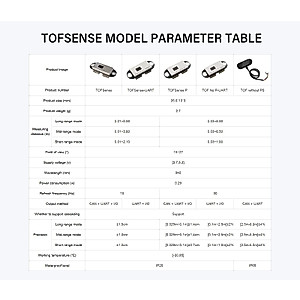 TOFSense P Lidar Sensor 0.03-8m Measurement Range Distance Single-Point Ranging Finder Module Compatible with Pixhawk,Arduino and Raspberry Pi for Drone/Robot Obstacle Avoidance(CAN/UART Version)